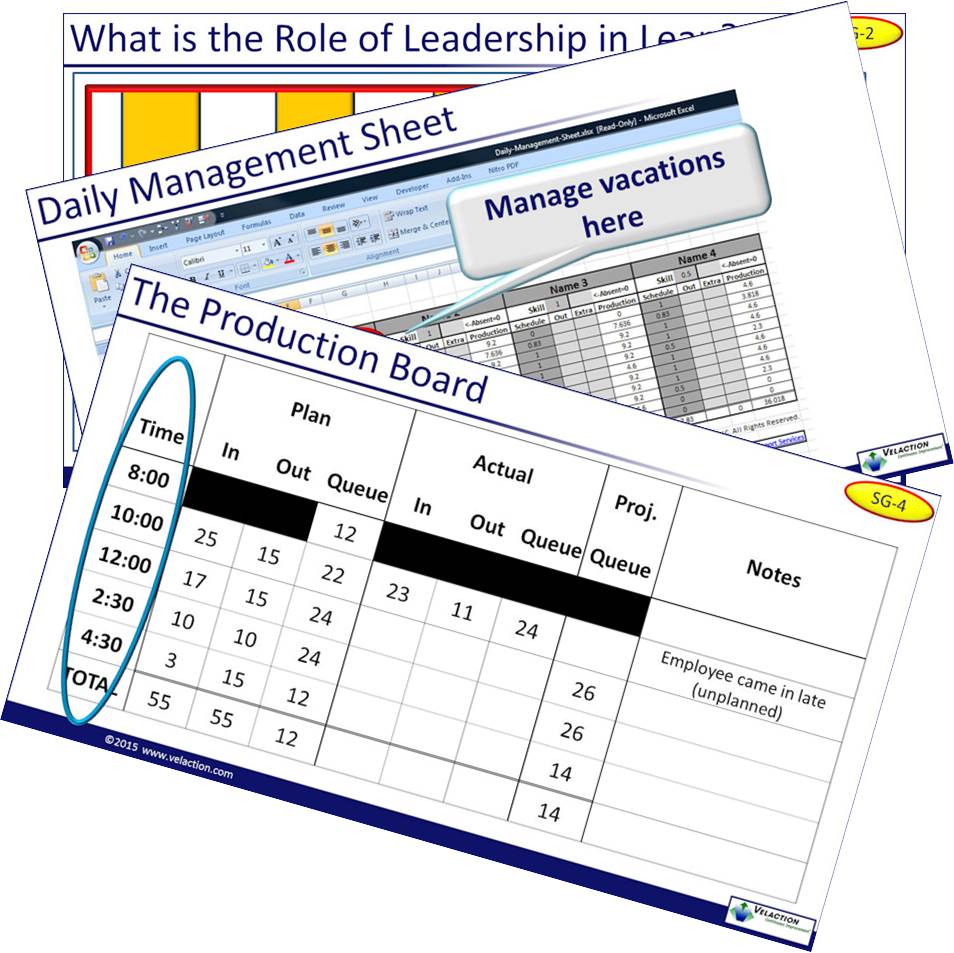 Daily Management Training Module – Velaction Store