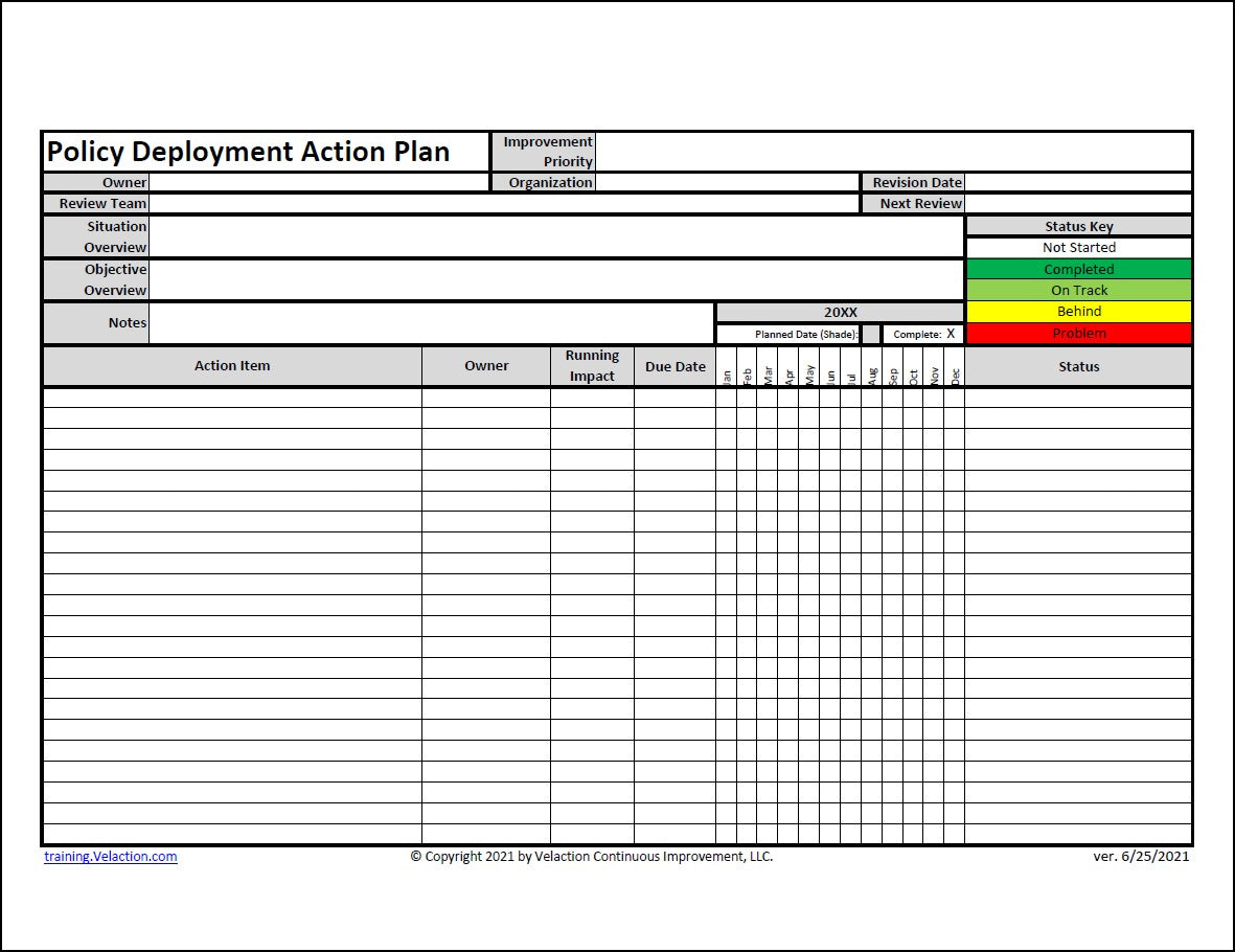 Policy Deployment Action Plan – Velaction Store