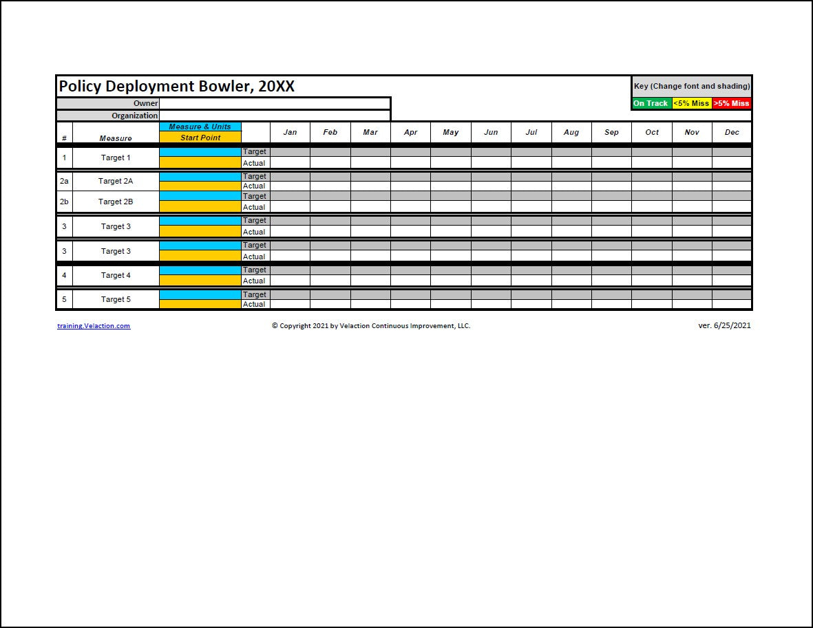Policy Deployment Bowler – Velaction Store Policy Deployment Bowler – Velaction Store