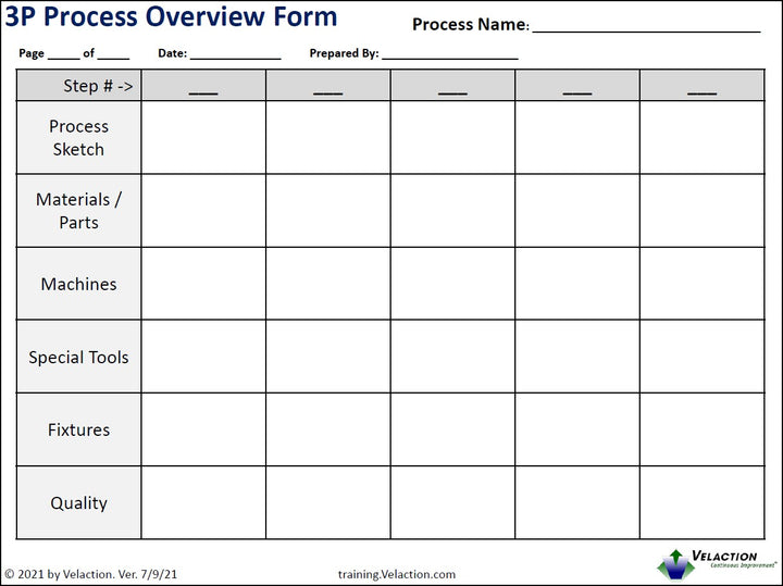 3P Process Overview Form – Velaction Store
