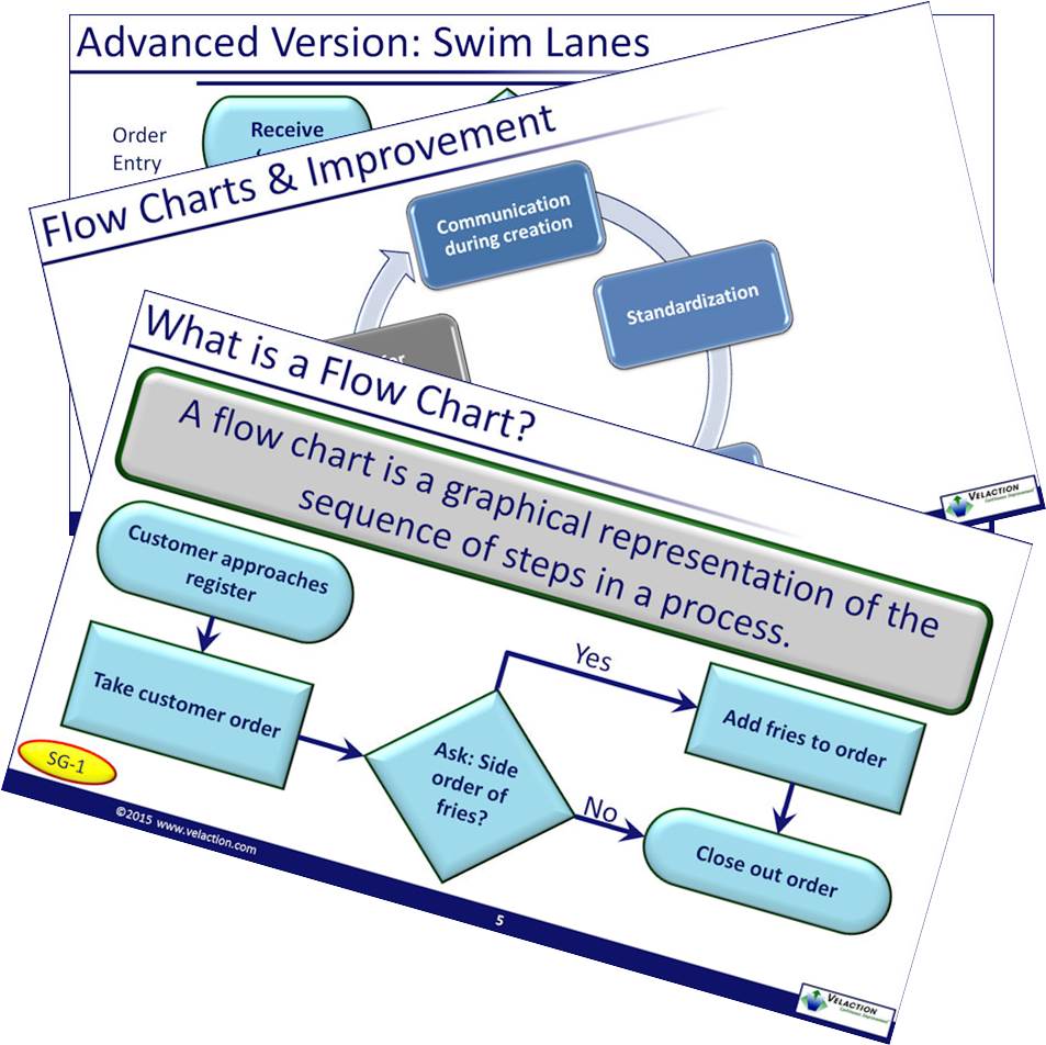Flow Charts Training Module – Velaction Store