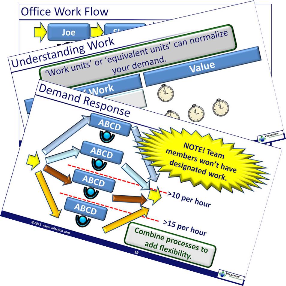 Lean Office Overview Training Module – Velaction Store