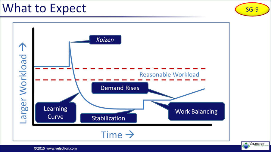 Lean Overview PowerPoint Presentation – Velaction Store