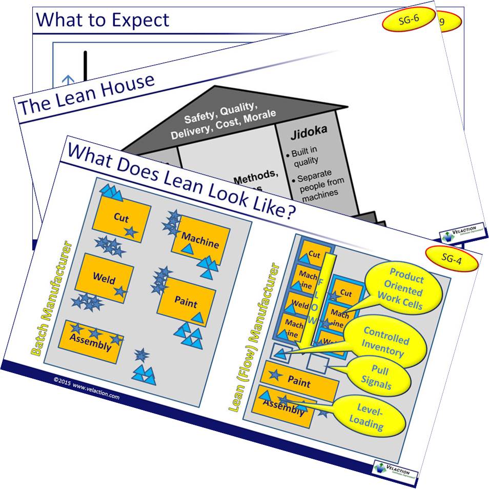 Lean Overview PowerPoint Presentation – Velaction Store