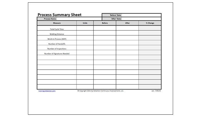 Office Process Summary Sheet – Velaction Store