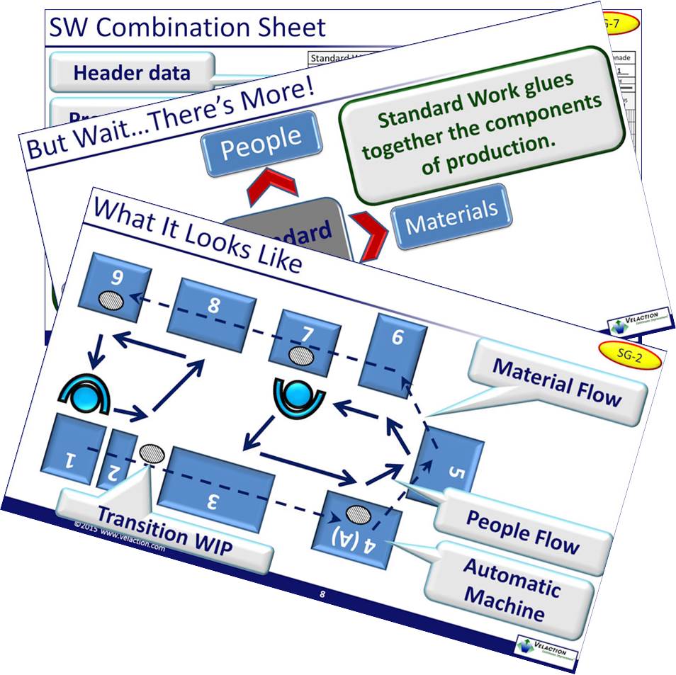 Standard Work Overview Trainer Downloads – Velaction Store