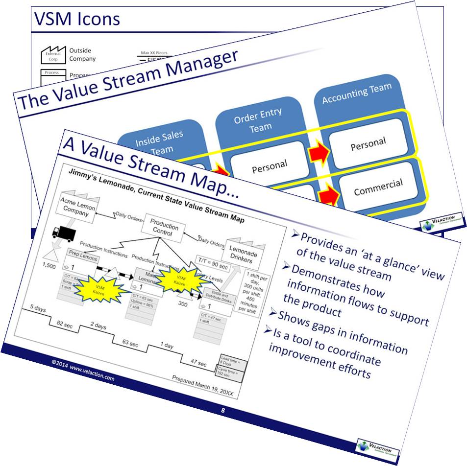 Value Stream Mapping Overview Training Module – Velaction Store