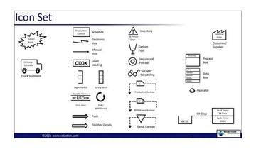 Value Stream Mapping / VSM Icon Set – Velaction Store